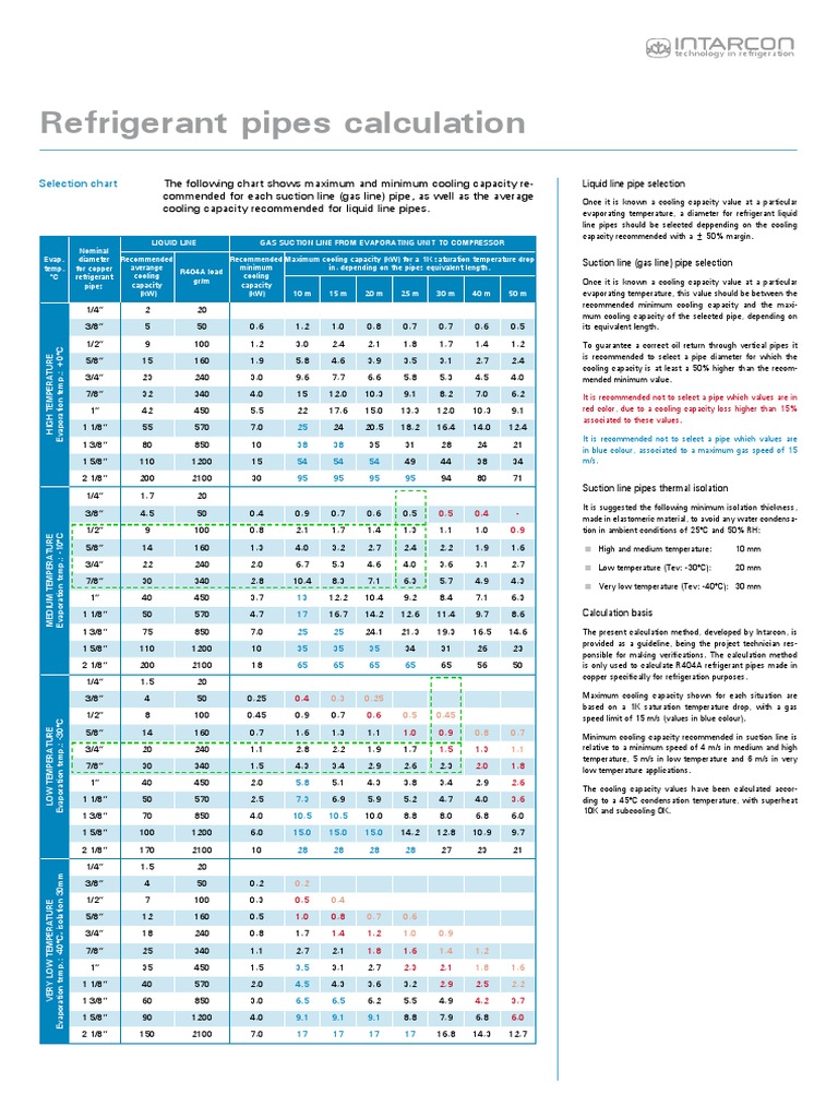 Refrigerant Pipe Sizing Guidelines | PDF