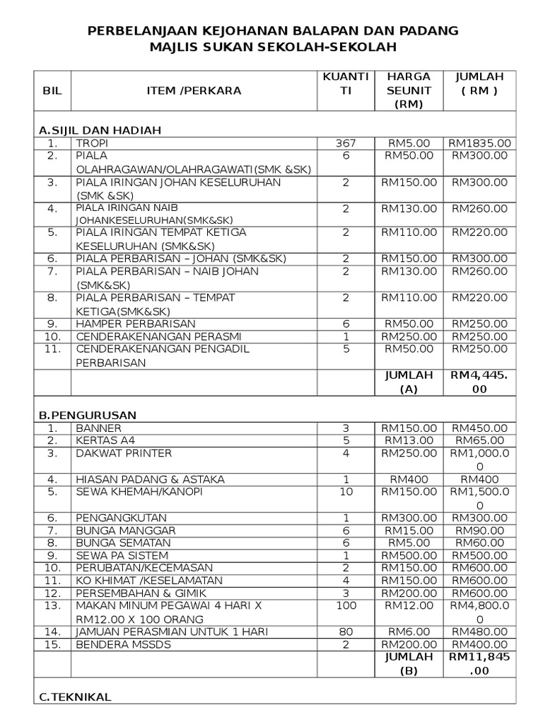 Contoh Anggaran Perbelanjaan