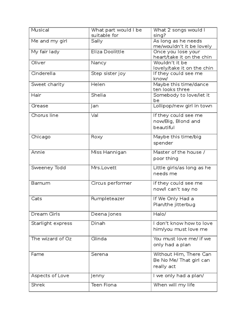 Musical Theatre Chart | PDF