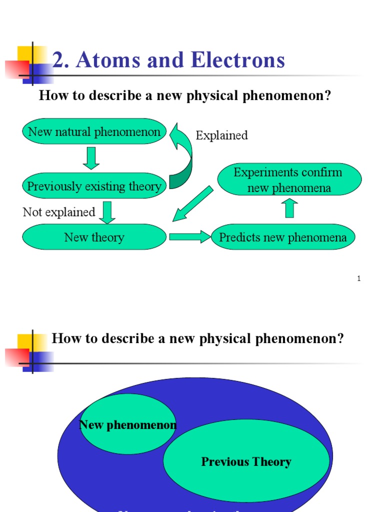 Quantum Mechanics: Key Concepts Explained | PDF | Photon | Solid State ...