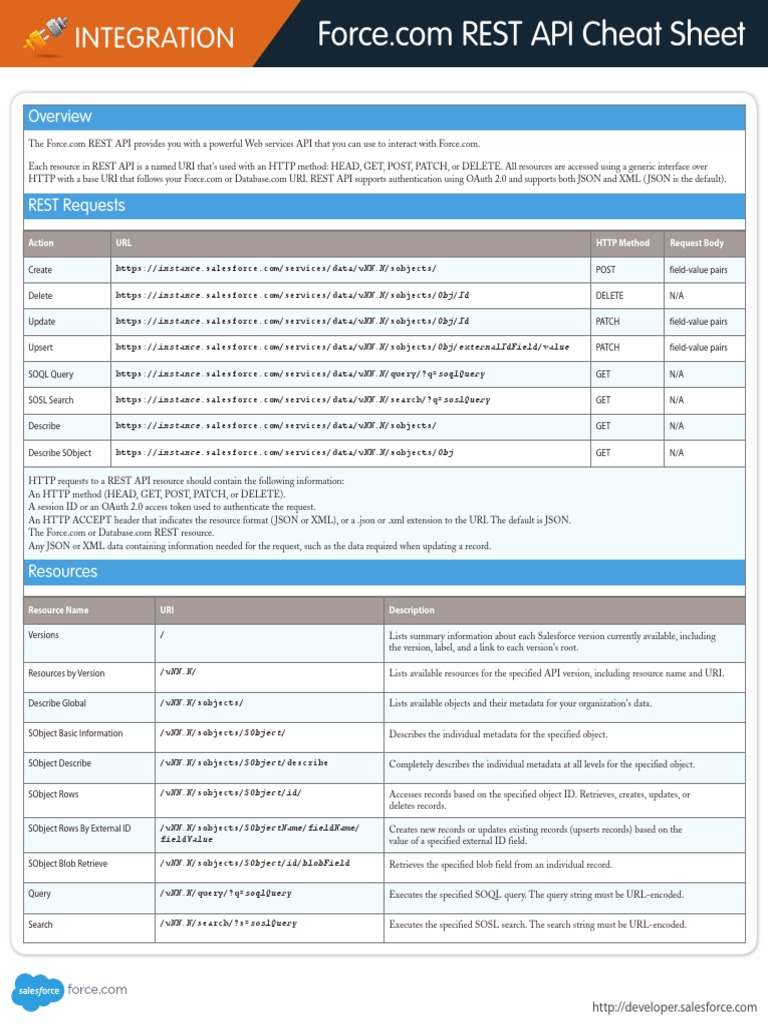 Inteagration REST API Cheat Sheet | Download Free PDF | Representational State Transfer ...