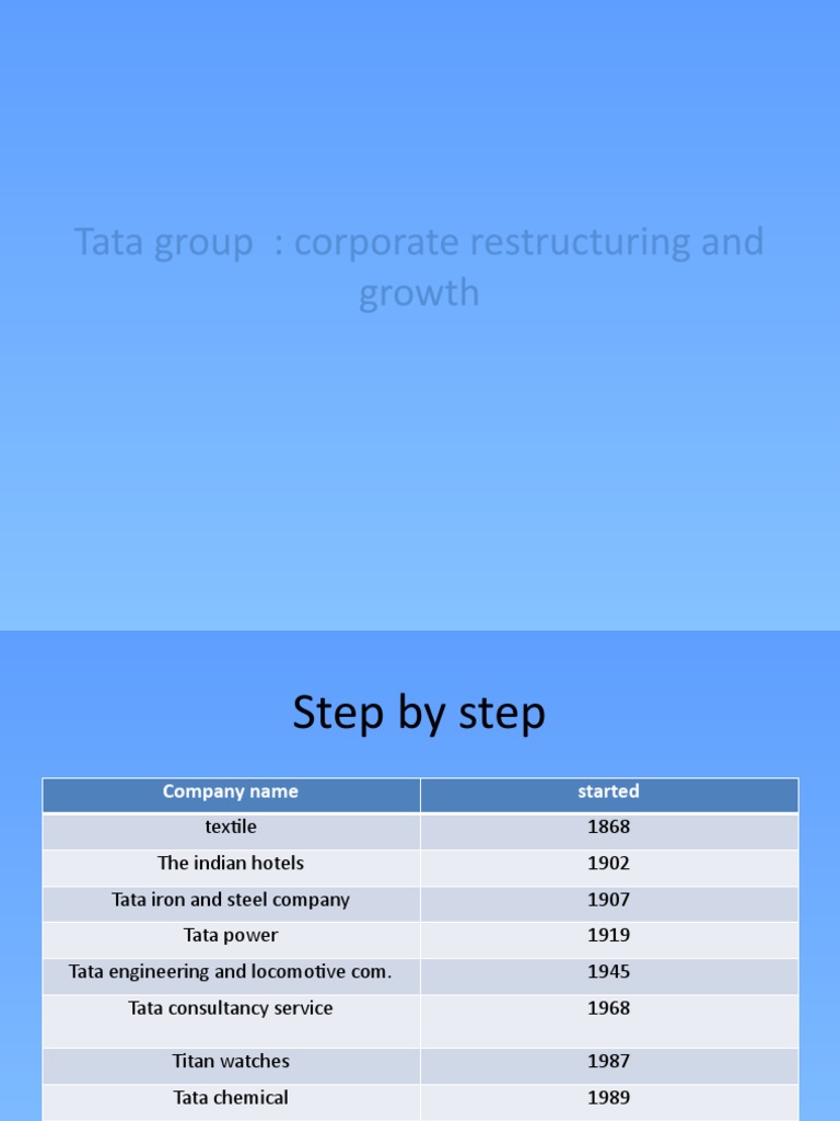 Tata Group: Restructuring for Growth | PDF