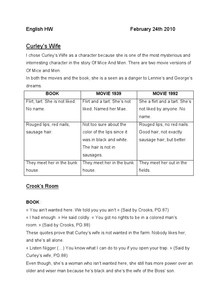 Curley's Wife Analysis in Of Mice and Men | PDF