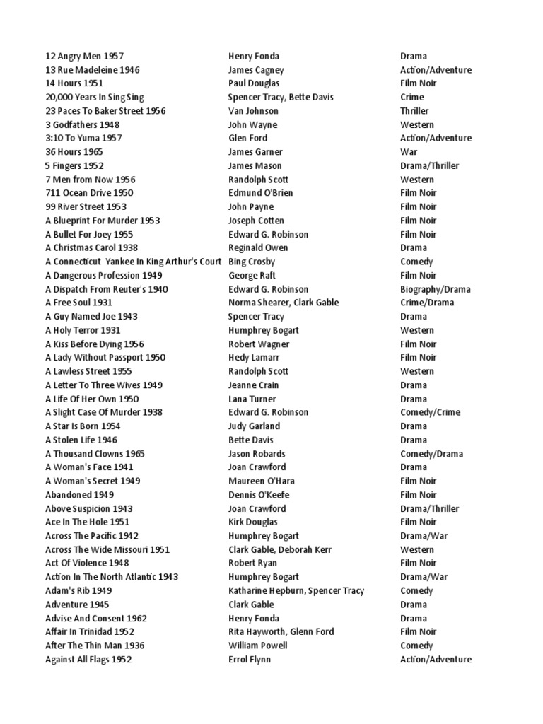 Movie List | PDF | Film Noir | Mystery Film