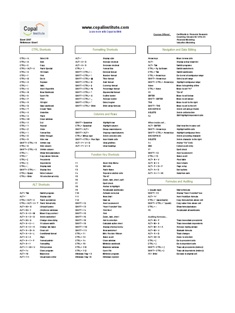 Excel Shortcuts - One Pager | PDF | Control Key | Microsoft Excel