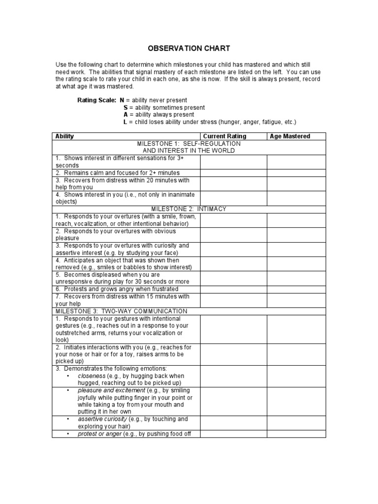 Observation Chart: Rating Scale: N Ability Never Present | PDF | Anger ...