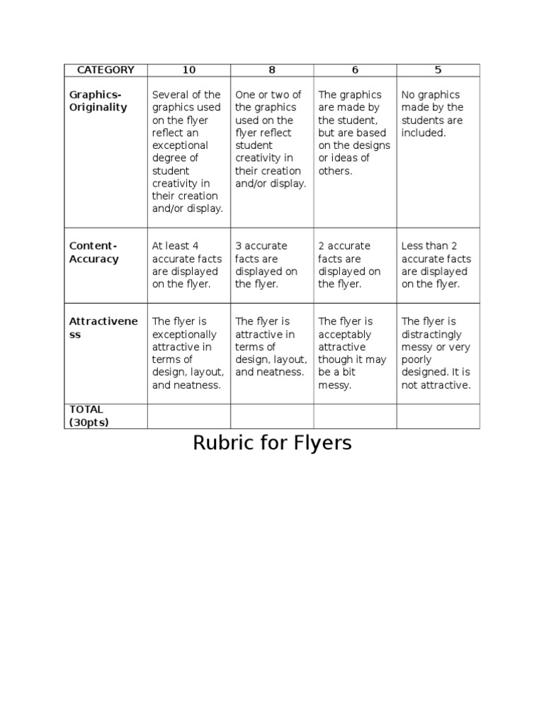Rubric For Flyers: Category 10 8 6 5 Graphics-Originality | PDF