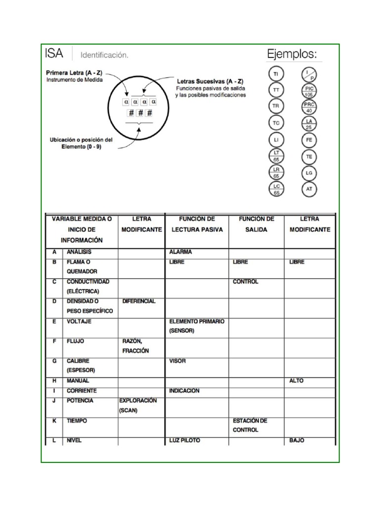 Tablas ISA y SAMA | PDF