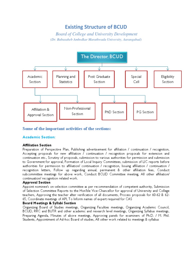 Existing Structure of BCUD | PDF | Doctor Of Philosophy | University ...