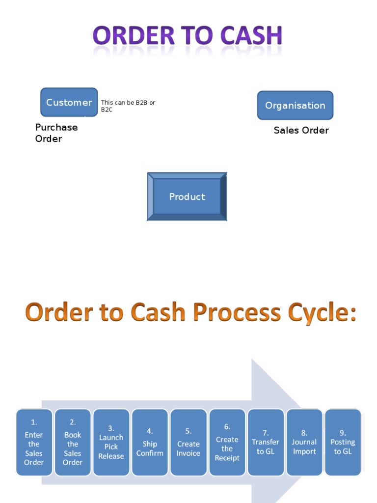 Customer Organisation: Purchase Order Sales Order | PDF
