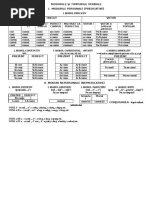 Tabel Moduri - Timpuri - Verb - Clasa Av-A | PDF