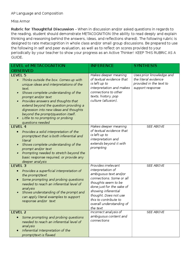 Metacognition Discussion Rubric | PDF | Metacognition | Rubric (Academic)