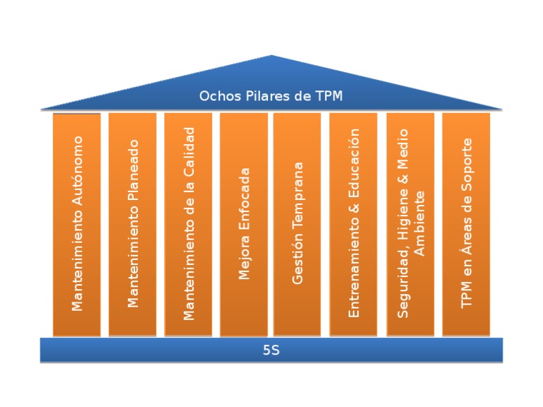 Ocho Pilares de TPM | PDF | Business