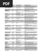 Dark Heresy Quick Reference | PDF | Armour | Shotgun