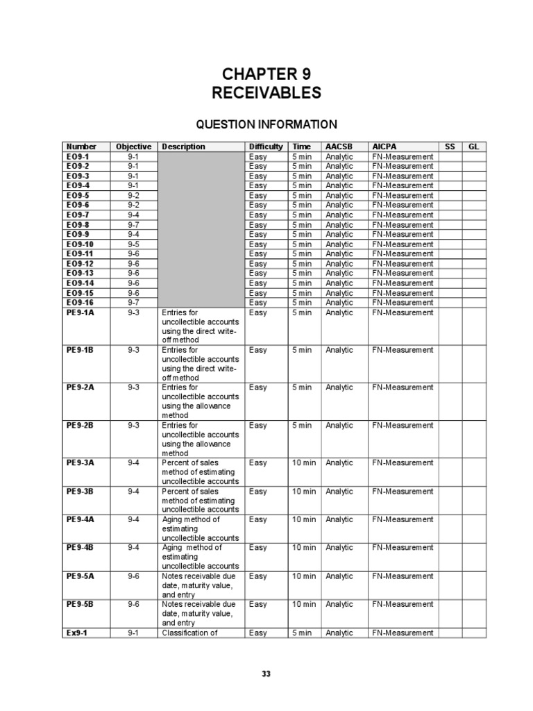 Chapter 9 Solutions Pdf Bad Debt Debits And Credits