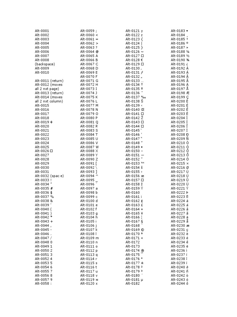 Alt+ Codes | PDF