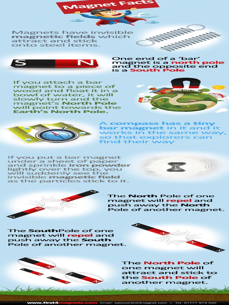1375955189fun Magnet Facts For Kids | PDF