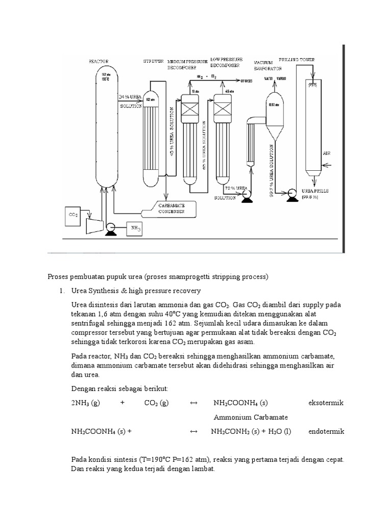 Proses Pembuatan Pupuk Urea | PDF