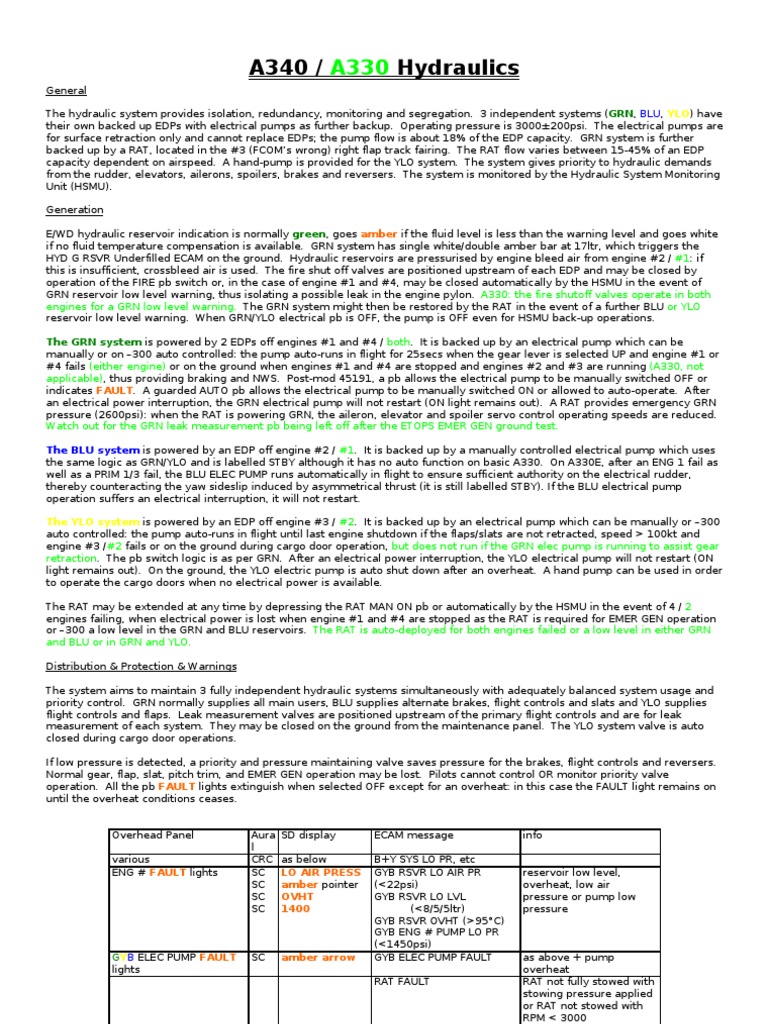 A340 A330 Hydraulics | PDF | Aircraft Flight Control System | Valve