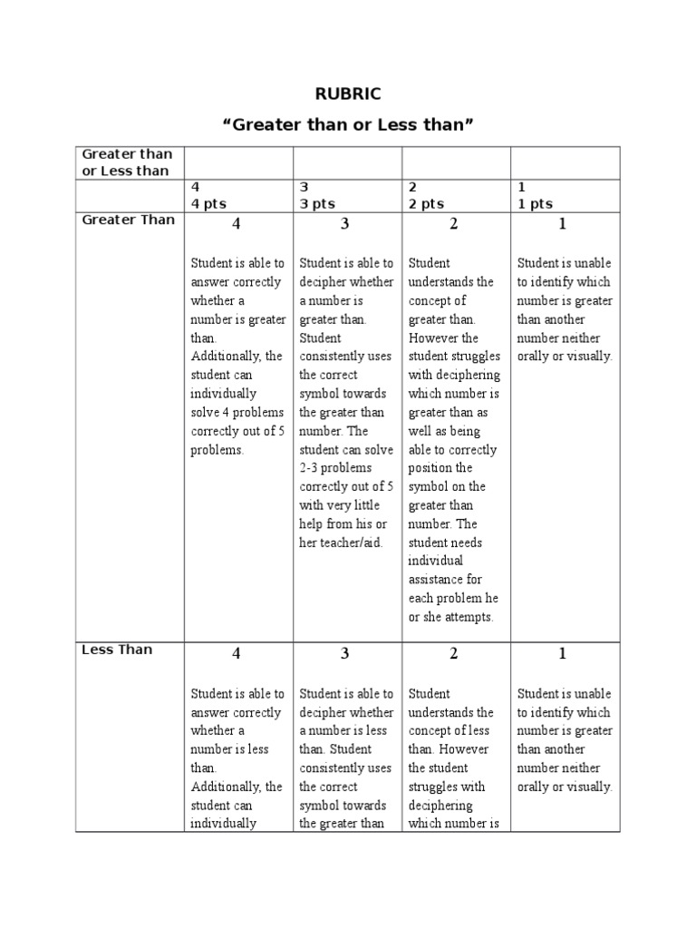Rubric in Online Game Power Point Game | PDF