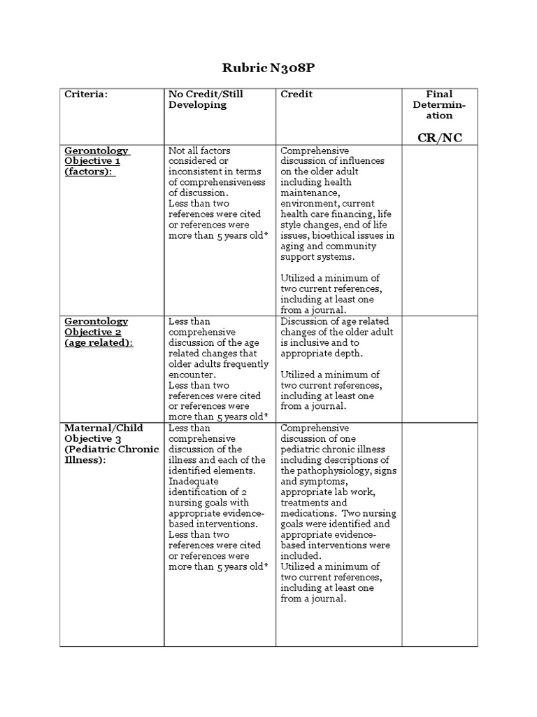 N308P Rubric Fall 2014 | PDF | Evidence Based Medicine | Evidence Based ...