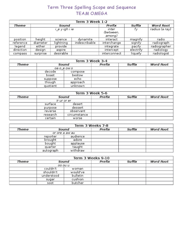 Term Three Spelling Scope and Sequence OMEGA | PDF | Language Arts ...