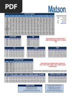ISO Shipping Container Size Codes | PDF | Supply Chain Management | Tools