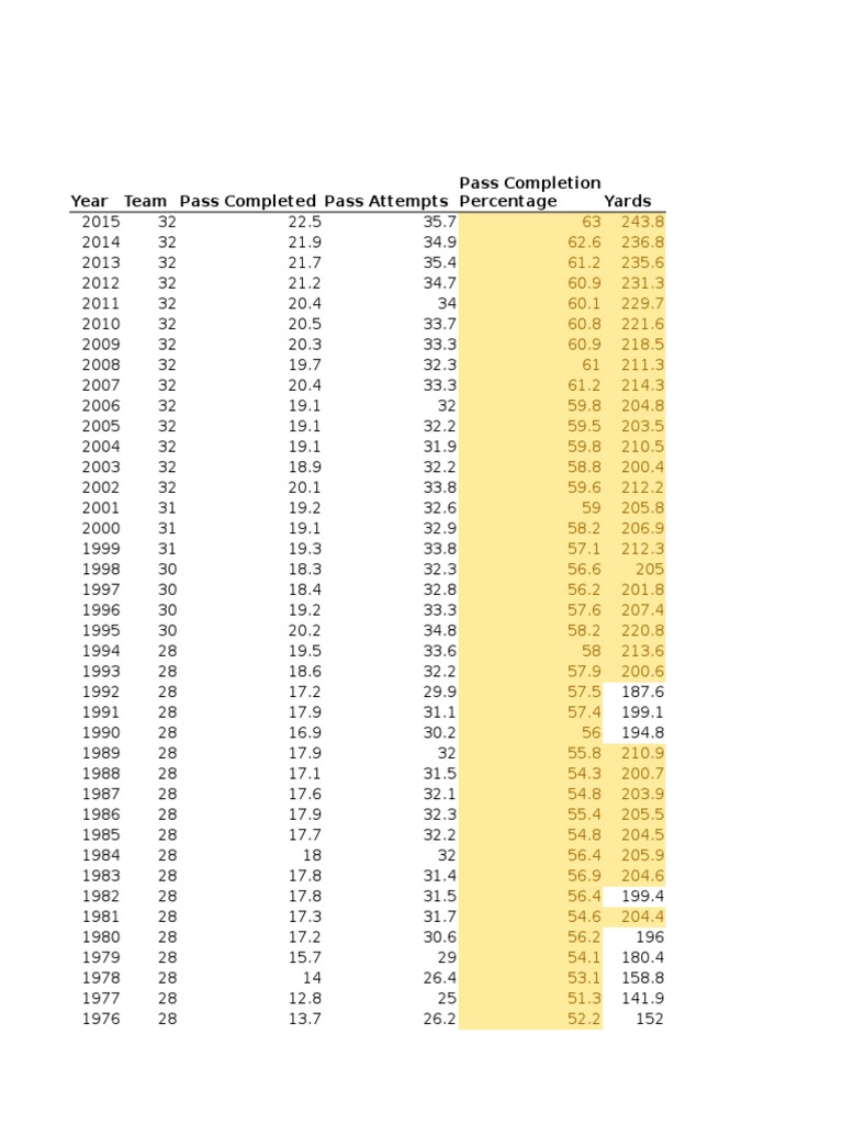 NFL Passing Statistics by Year | PDF