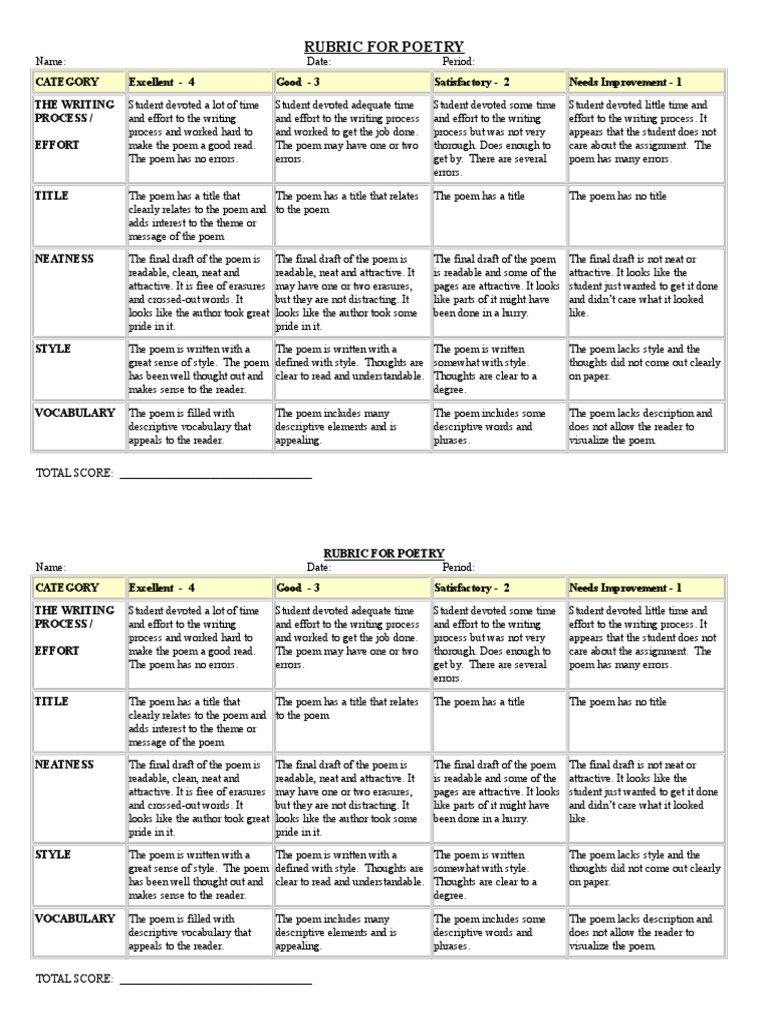 Poetry Grading Rubric Template Writing Rubric Guidance College