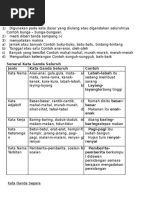 Permainan Telefon Rosak | PDF