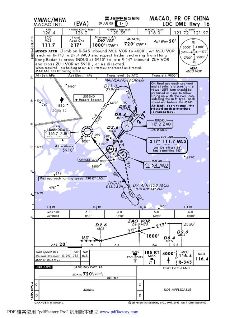VMMC MFM | PDF | Air Traffic Control | Instrument Flight Rules