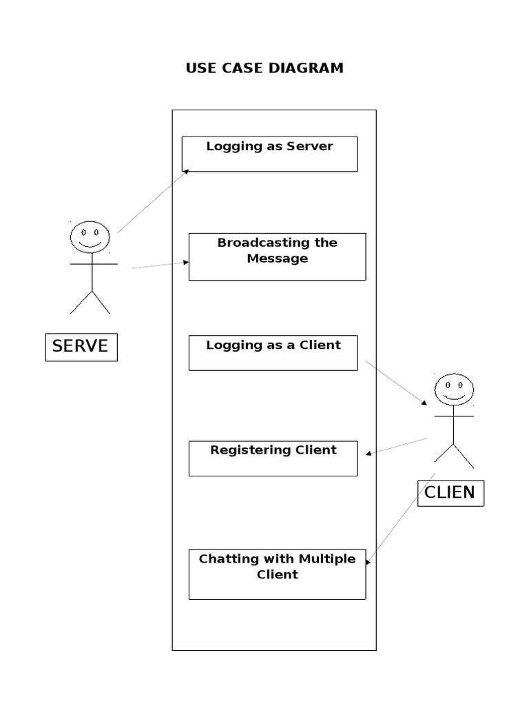 Chat Application Use Case Diagram | PDF