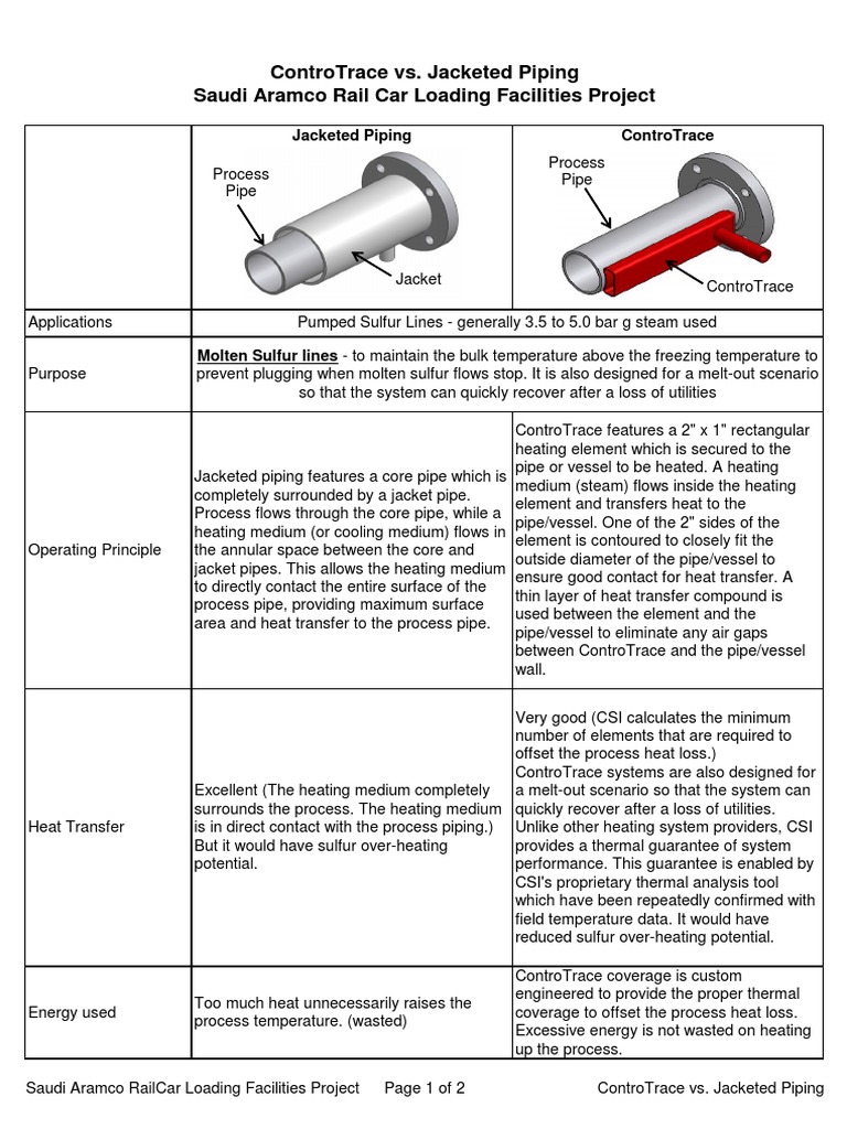 ControTrace Benefits Summary | PDF | Pipe (Fluid Conveyance) | Hvac