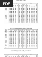 Maryland Metrics - Thread Data Charts | PDF | Manufactured Goods ...