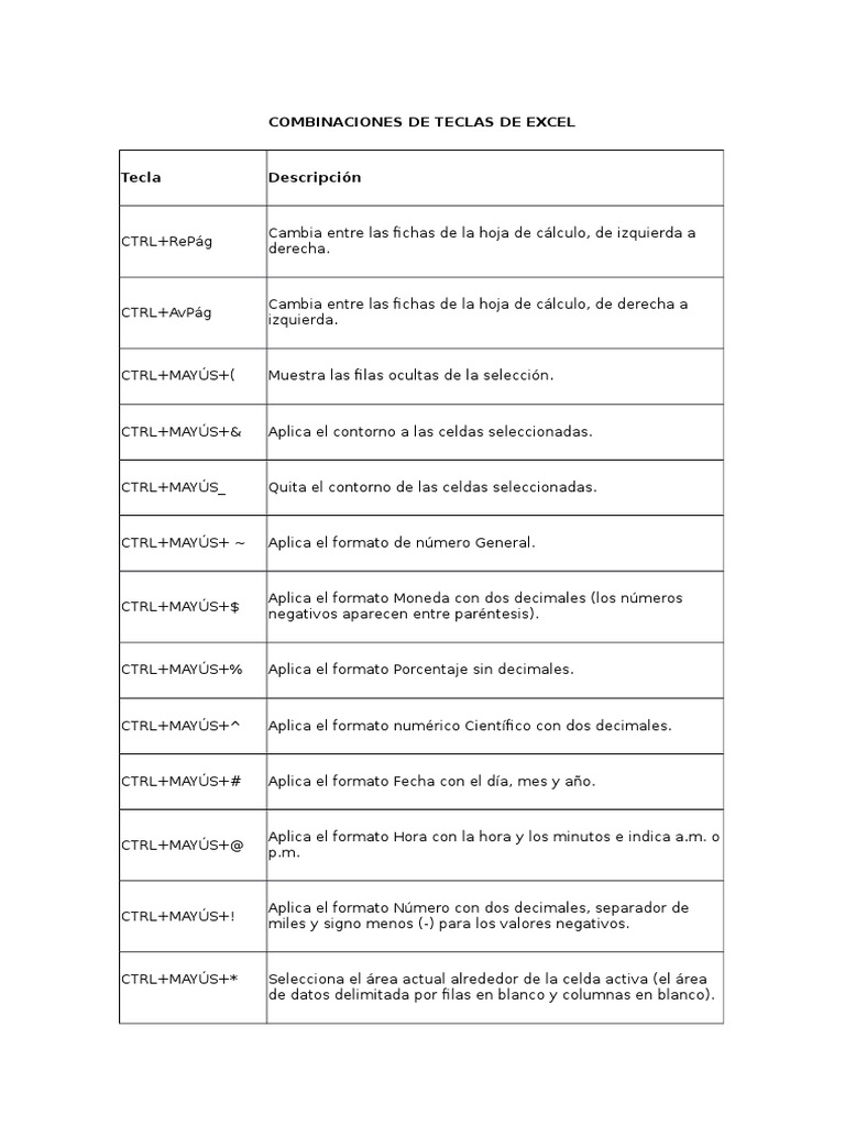 Combinaciones De Teclas De Excel Hoja De Cálculo Ventana Informática