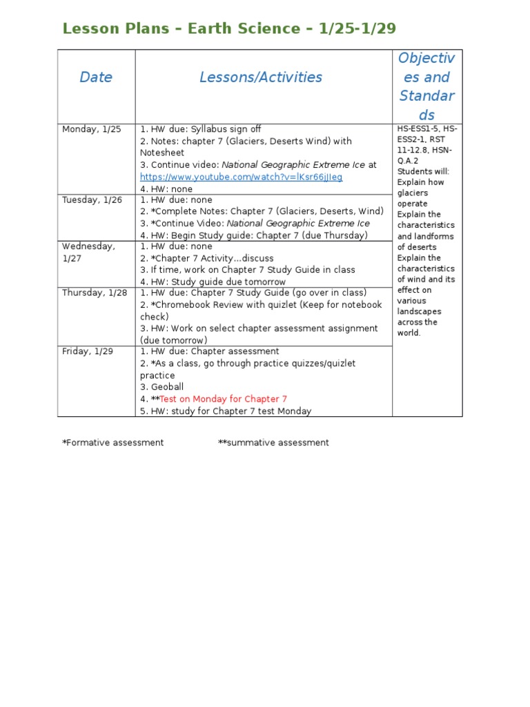 Earth Science Lesson Plans 1/25-1/29 | PDF