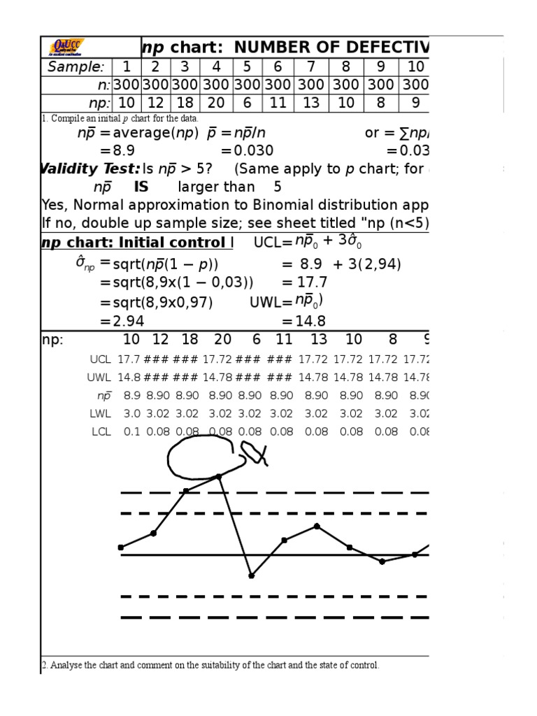 P, NP, C Chart Review | PDF | Statistics | Statistical Theory