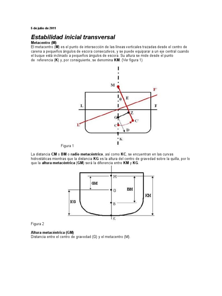 Estabilidad y Metacentro en Buques | PDF | Science | Enseñanza de matemática