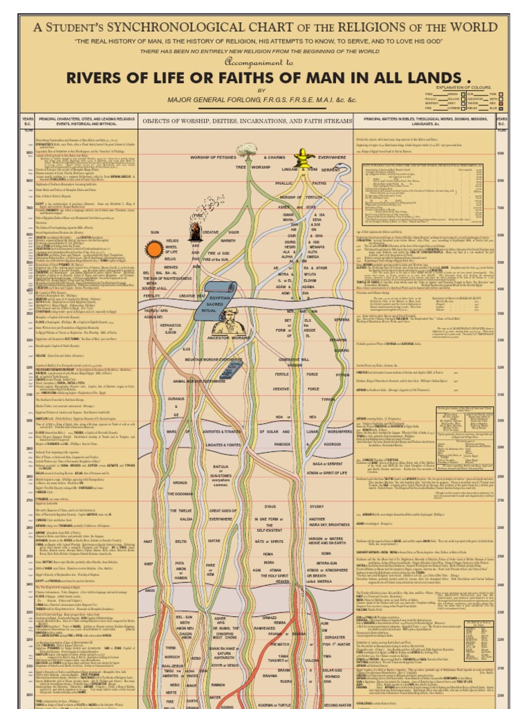Forlong - Rivers of Life (big chart) | Religion And Belief