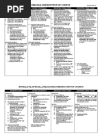Revised Penal Code Table of Penalties | PDF | Penology | Punishments