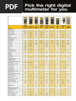 Digitech QM1529 Multimeter Manual | PDF