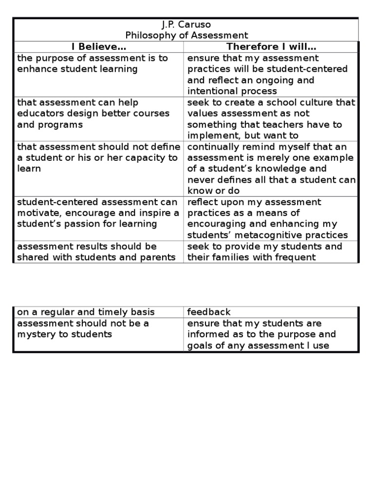 Student-Centered Assessment Philosophy | PDF