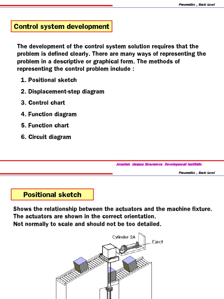 Displacement-Step Diagram in Pneumatics | PDF | Actuator | Machines