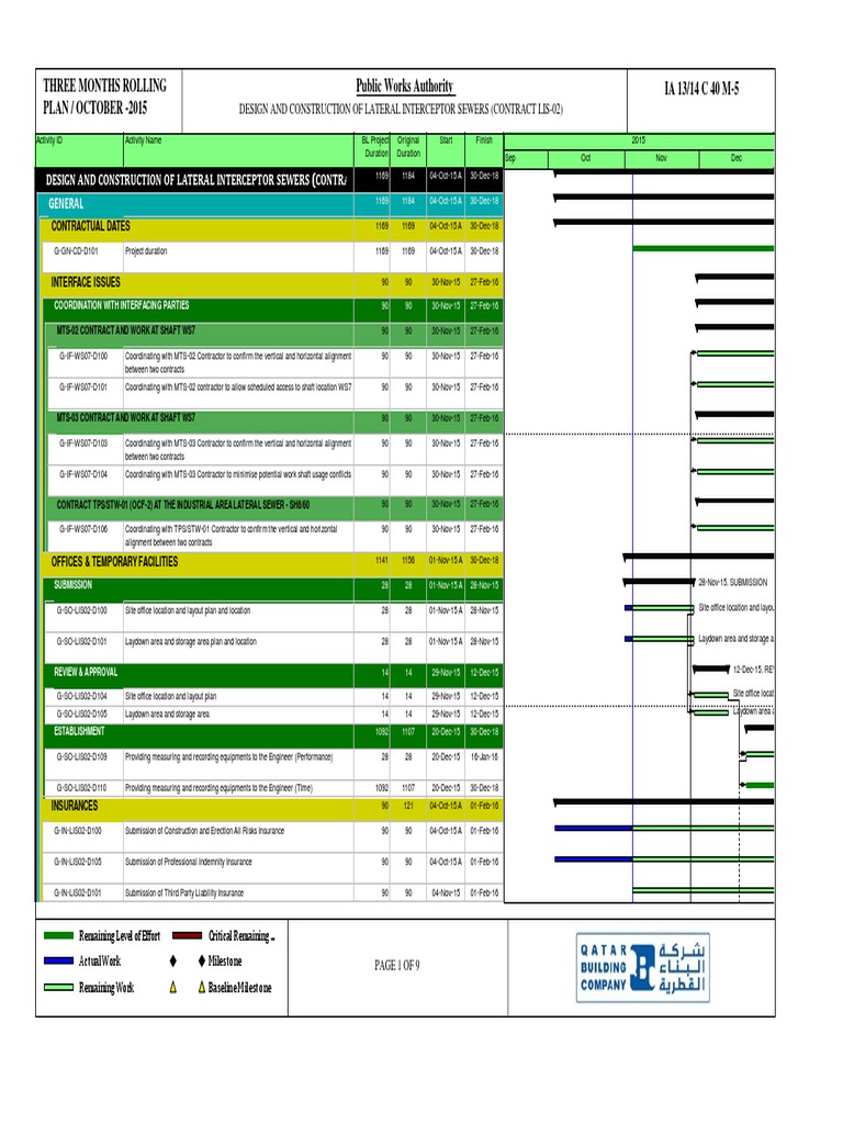 Lis-02-Three Months Rolling Programme | PDF | Building Information ...