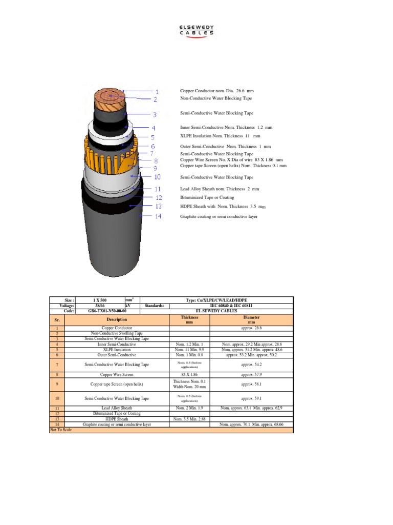 66 KV 500sq - MM Cable Cross Section | PDF