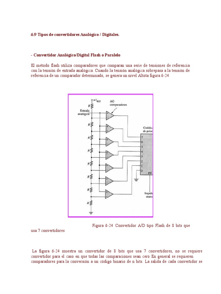 Convertidores Guia | Convertidor analógico a digital | Señal análoga