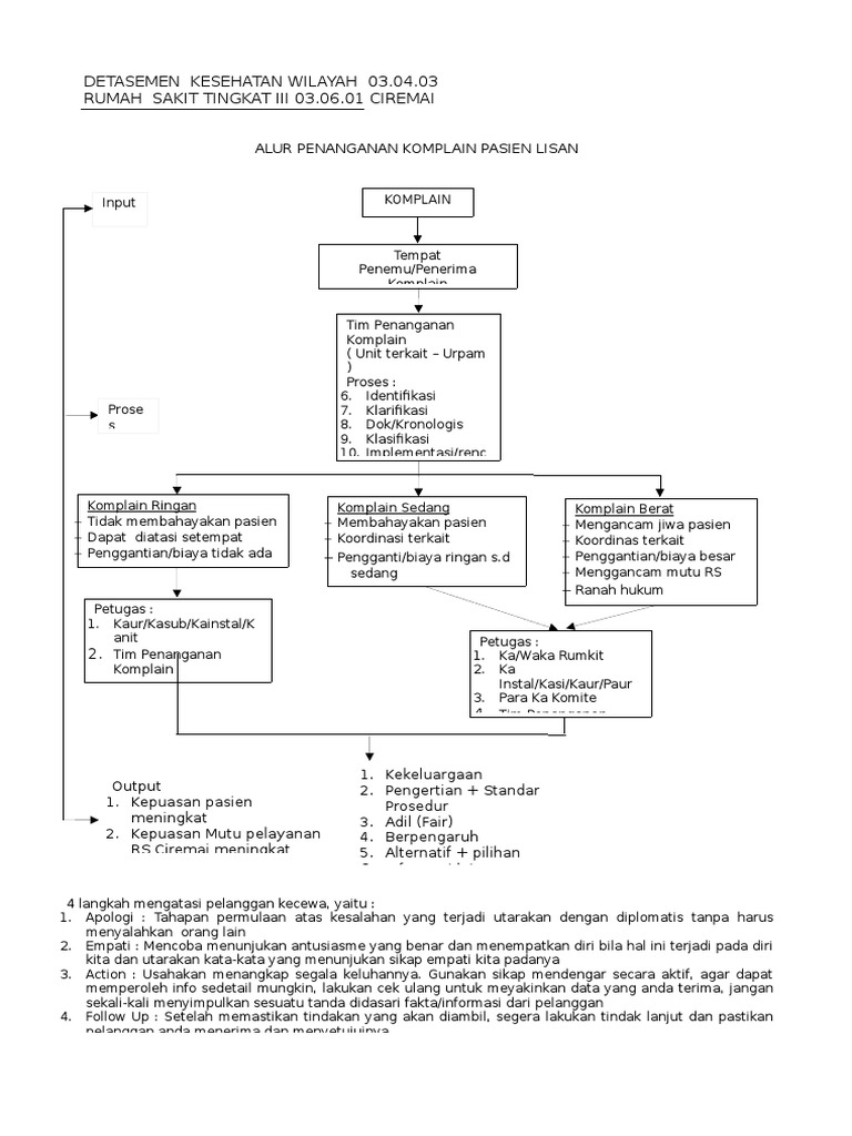 Alur Penanganan Komplain Lisan | PDF | Sains & Matematika
