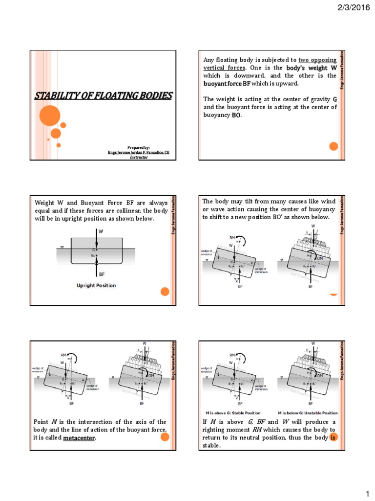 Lecture_Stability of Floating Bodies | Buoyancy | Quantity