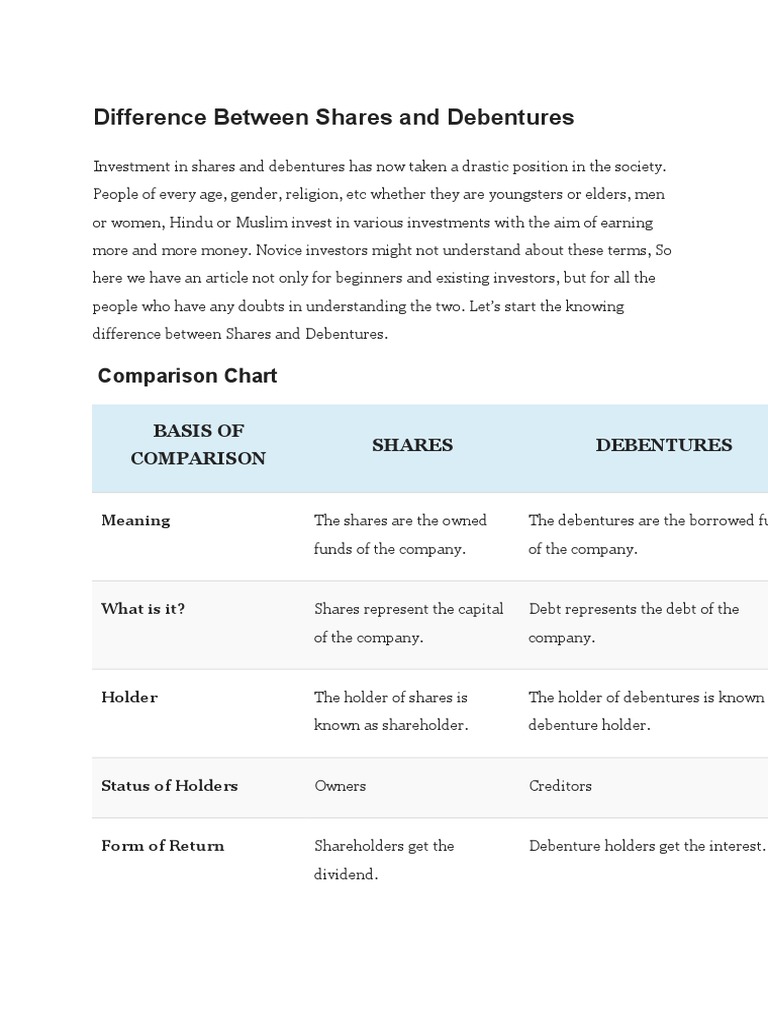 Difference Between Shares and Debentures | PDF | Debenture | Stocks