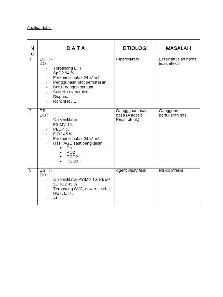 Analisa Data Dan ASKEP ARDS | PDF
